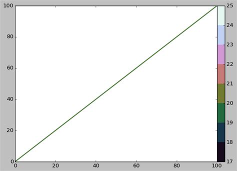 python inconsistent results using matplotlib stack