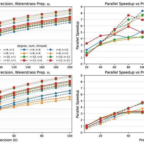 pdf on the complexity and parallel implementation of