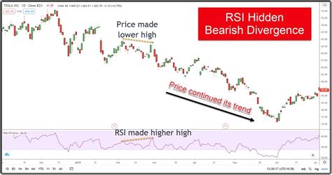 relative strength index rsi why rsi divergence overbought