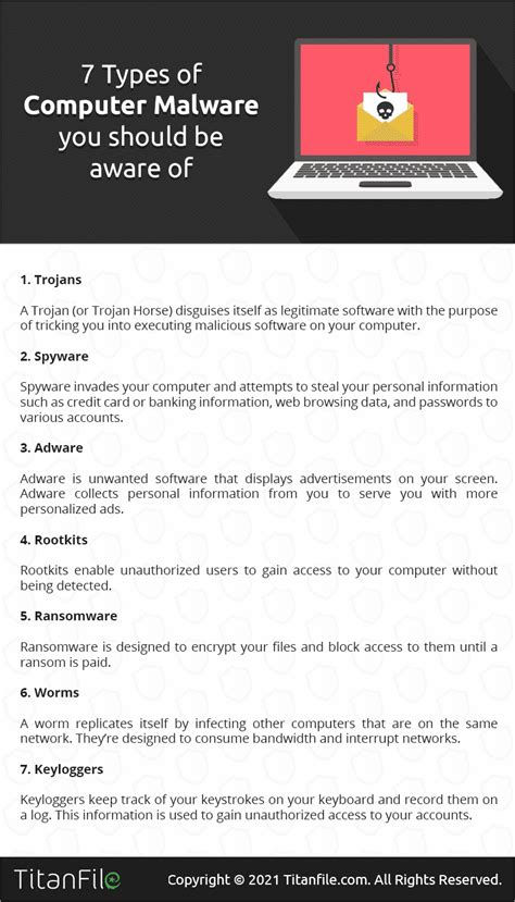 7 types of computer malware and how to prevent them in 2022 titanfile