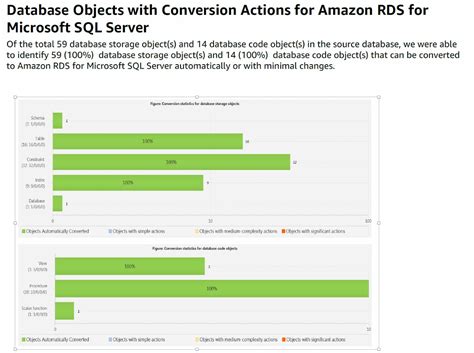 replicating amazon ec2 or on premises sql server to amazon rds for sql
