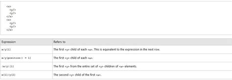 java webdriver testing how to write xpath