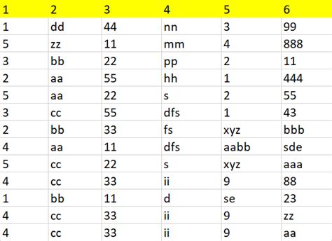 apache spark how to implement linux sort command style in pyspark