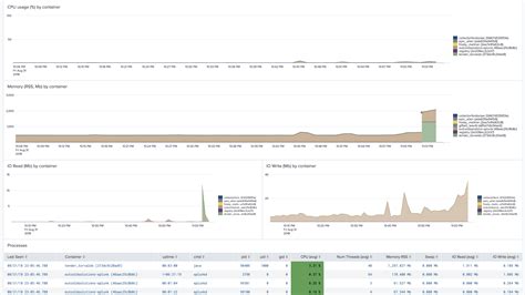 monitoring docker metrics and log forwarding splunkbase