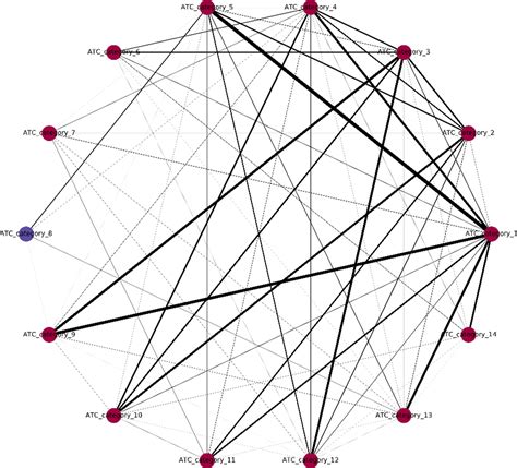 frontiers atc nlsp prediction of the classes of anatomical
