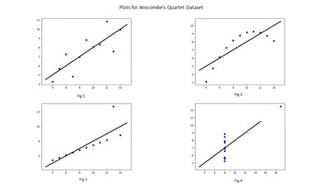 performing linear regression using least squares weirdgeek