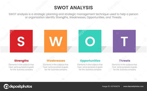 Swot Analysis Strengths Weaknesses Opportunity Threats Concept Square