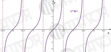Graph Of The Tangent Function Mathvox