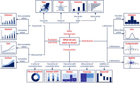 infographics how to choose the best chart type to visualize your data