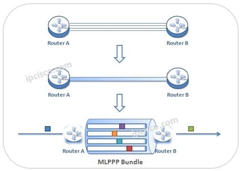 what is mlppp ppp multilink ⋆ ipcisco