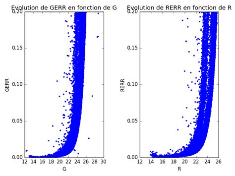 python how to fit data by exponential curve stack overflow