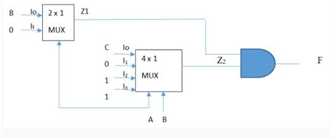 multiplexer combining 2x1 mux and 4x1 mux with and gate electrical