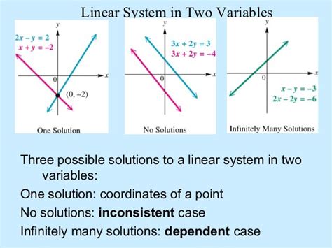 a system of linear equation is inconsistent if it has no solution