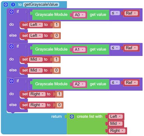 cliff detection — sunfounder picar x documentation