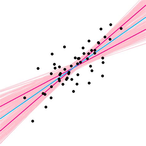 chapter 8 an introduction to regression modelling criminological data