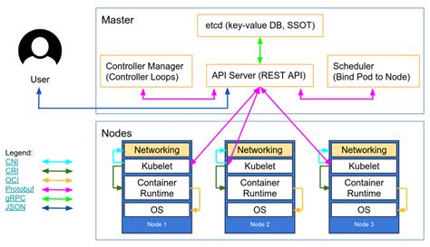 an overview of kubernetes