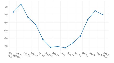 plot plotly line chart points joint in wrong sequence stack overflow