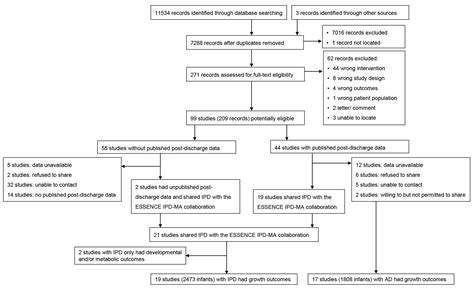 Nutrients Free Full Text Sex Specific Effects Of Nutritional