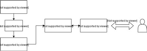 manage spring boot logs with elasticsearch logstash and kibana
