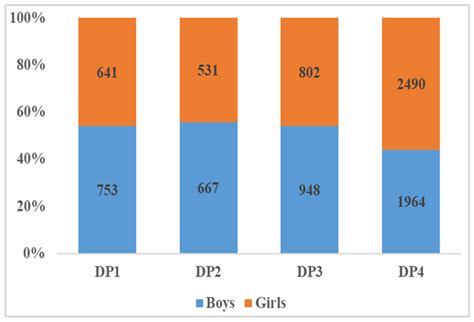 Nutrients Free Full Text Associations Between Dietary Patterns And