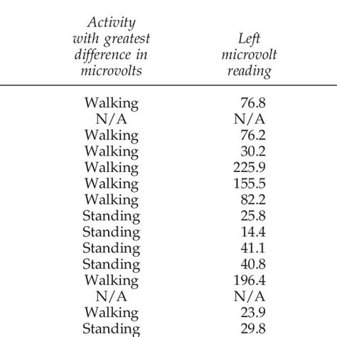 Highest Pretest Asymmetry Score A Download Table