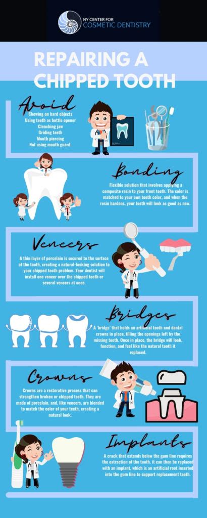The 5 Best Cosmetic Dentistry Options To Repair A Chipped Tooth Nyccd