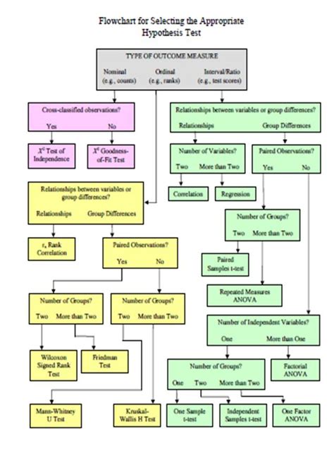 Stat Primer