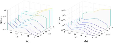 sensors free full text bayesian learning based clustered sparse