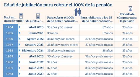Tablas De Jubilacion 2023 At Lucille Williams Blog