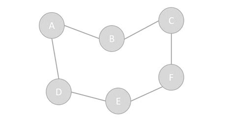 Graph In Data Structure Technical Point