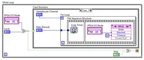 advanced data acquisition techniques with ni r series national instruments