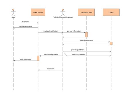 Diagram Voice Mail System Sequence Diagram Mydiagram