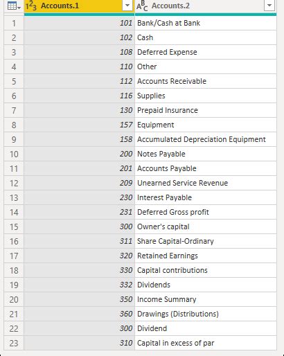 split columns by delimiter power query microsoft learn