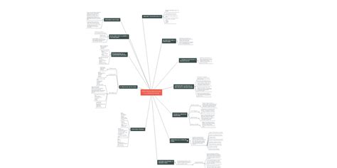 Inteligencia Emocional Y La AtenciÓn Plena Mindmeister Mapa Mental