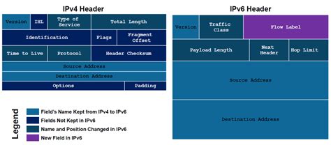 ipv6 basics mrn cciew