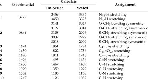 Infrared Spectroscopy Table A Level Elcho Table