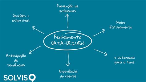 O Que é Ser Data Driven E Por Que Isso é Importante Para Seu Negócio