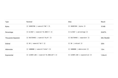 vue numeral filter made with vue js