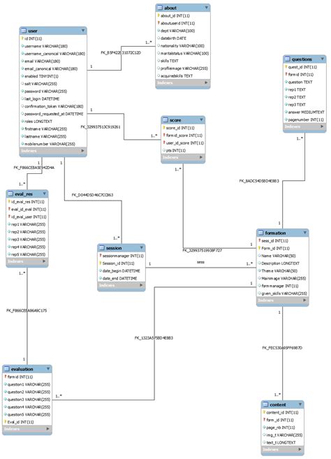 how do you transform an enhanced entity relationship eer to a class