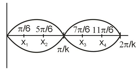 The Equation Of A Standing Wave In A String Is Given By Y A Sin ωt