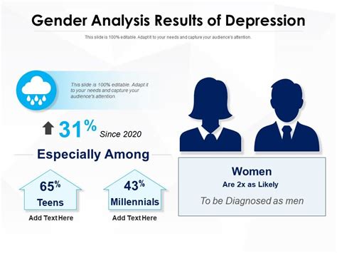 Gender Analysis Results Of Depression Powerpoint Slides Diagrams