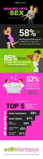This Is The Difference Between Making Love And Having Sex