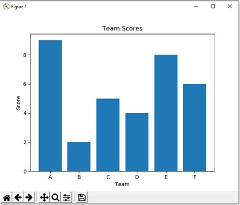 running a simple bar chart in python carl de souza