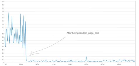 postgres drop table taking forever decorations i can make
