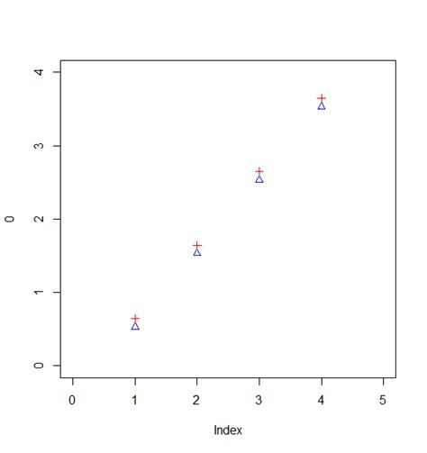 r how to combine outputs of multiple forecast accuracy