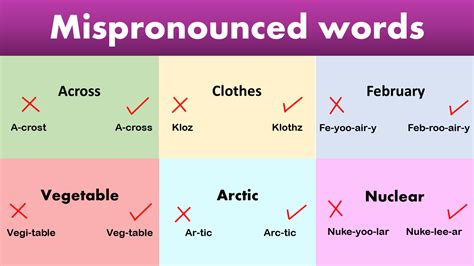 Mispronounced Words Grammarvocab