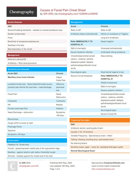 postgresql configuration cheat sheet by aaronmyatt 2