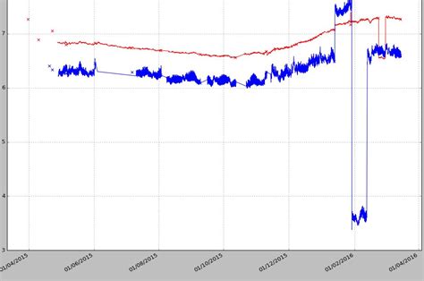 python working with nan values in matplotlib stack overflow