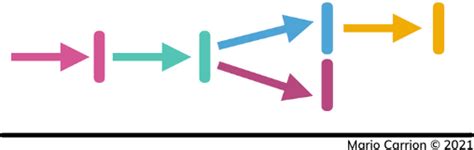 learning go pipeline concurrency pattern