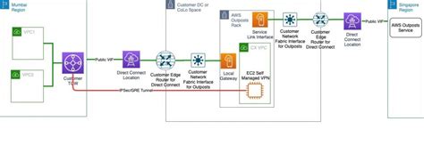 field notes setting up disaster recovery in a different